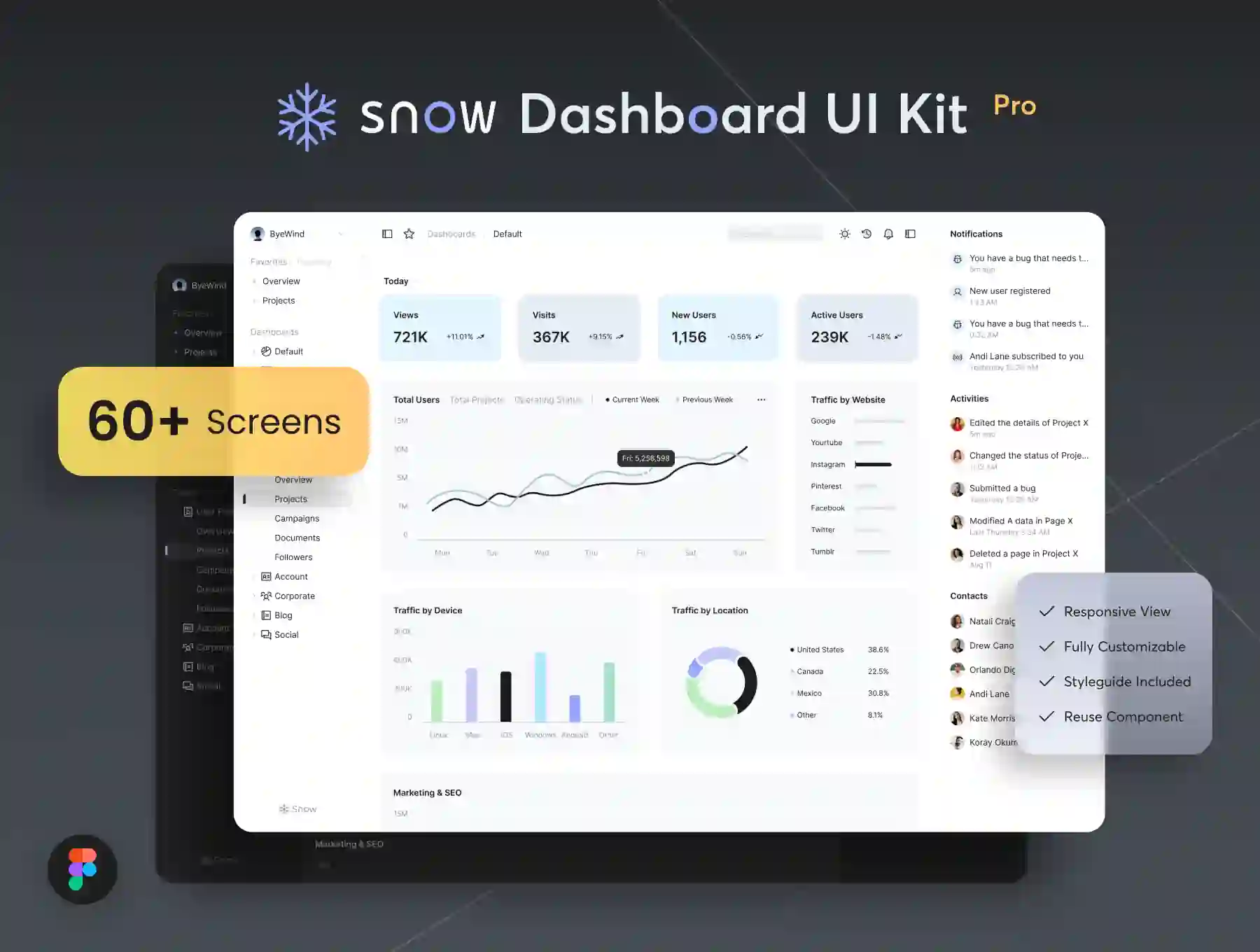 Snow Dashboard UI Kit UI Kits — UI Base